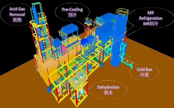 Design of Skids
